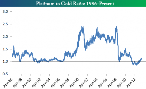 Platinaprijs van vandaag & historisch & grafiek - GoldRepublic.nl